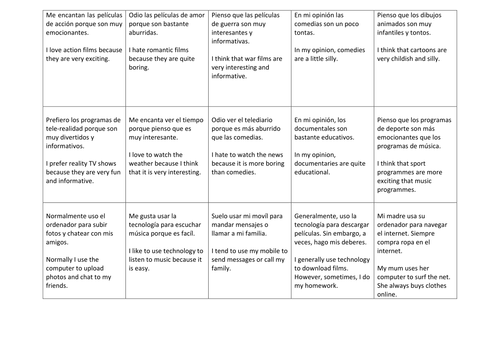 Technology unit of work | Teaching Resources