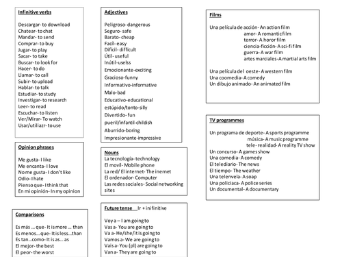 Technology unit of work | Teaching Resources