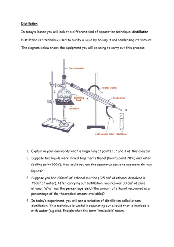 Distillation starter activity | Teaching Resources