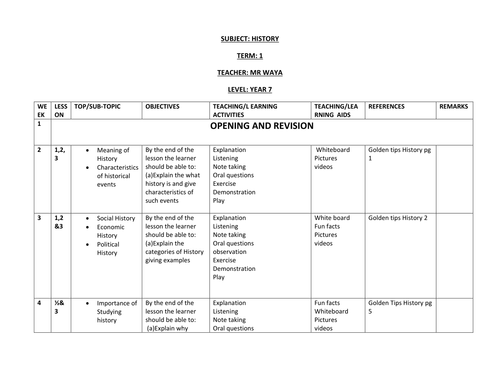 INTRODUCTION TO HISTORY SCHEME OF WORK FOR YEAR 7 | Teaching Resources