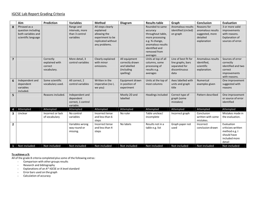 1 to 9 Lab report assessment criteria | Teaching Resources