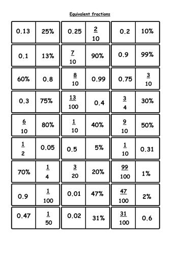 Y6 week on percentages and equivalent fractions and decimals | Teaching ...
