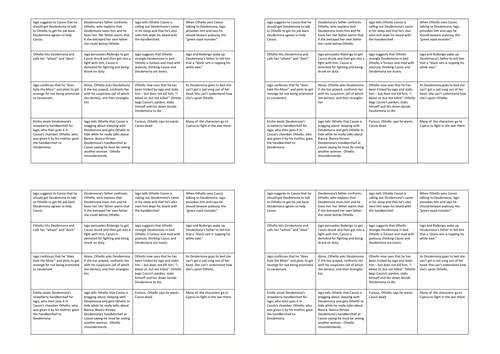 Othello - AQA Aspects of Tragedy - Plot and Structure | Teaching Resources