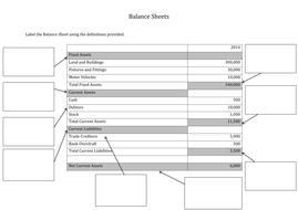 KS4 Balance Sheets for L2 BTEC Business and GCSE Business Studies ...