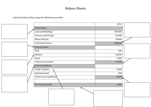 KS4 Balance Sheets for L2 BTEC Business and GCSE Business Studies ...