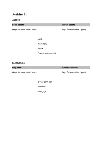 KS4 Balance Sheets for L2 BTEC Business and GCSE Business Studies ...