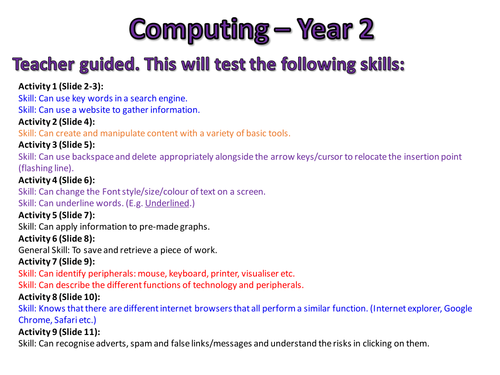Computing Assessments Bundle: KS1 (Year 1 & 2) | Teaching Resources