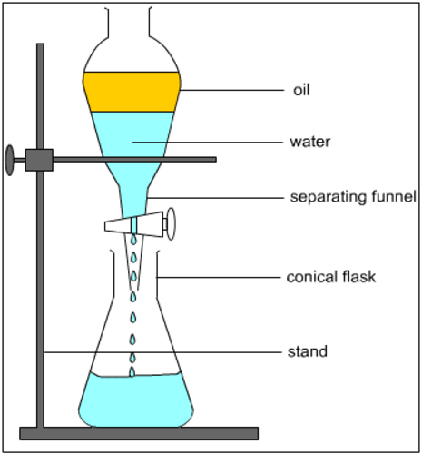 New KS3 Separating Mixtures | Teaching Resources