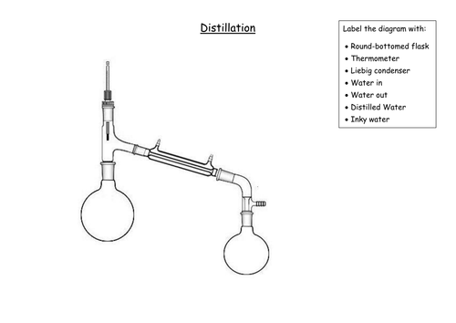 New KS3 Chemistry Distillation | Teaching Resources