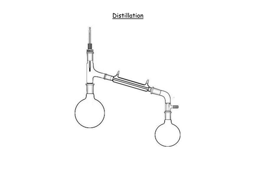 New KS3 Chemistry Distillation | Teaching Resources