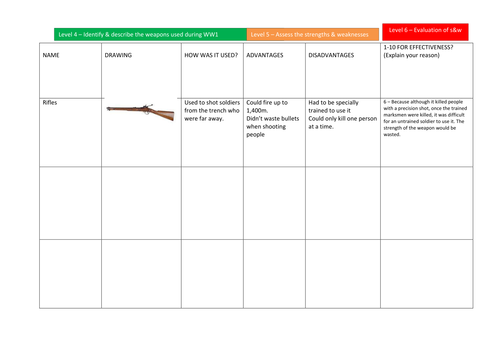 Weapons of WW1 | Teaching Resources