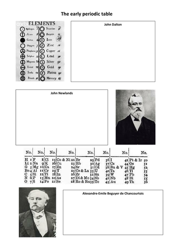 The history of the periodic table | Teaching Resources