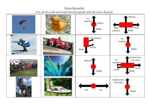 Physics Lesson 1 Contact Forces | Teaching Resources