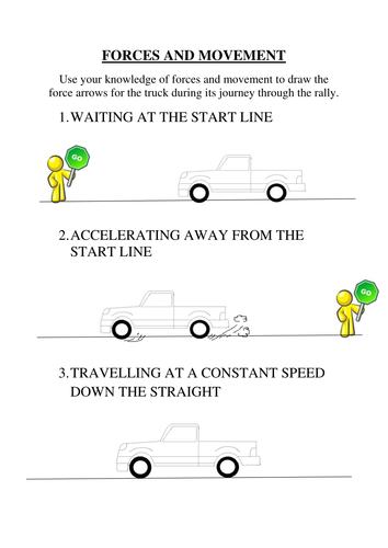Physics Lesson 3 Resultant Forces | Teaching Resources