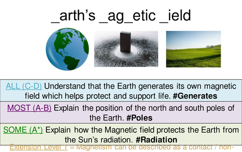 Physics Lesson 8 Earth's Magnetic Field | Teaching Resources