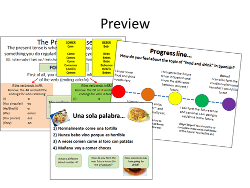 Future tense food / El futuro y la comida (and conditional) | Teaching ...