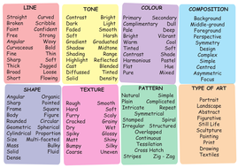 Art Vocab Bank and Sentence Starter help sheets | Teaching Resources