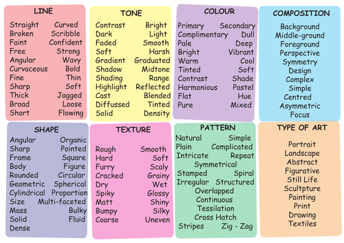 Art Vocab Bank and Sentence Starter help sheets | Teaching Resources