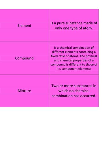 IBDP SL Chemistry back to school revision | Teaching Resources