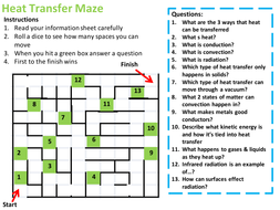 AQA GCSE Physics Heat Transfer Revision Lesson | Teaching Resources