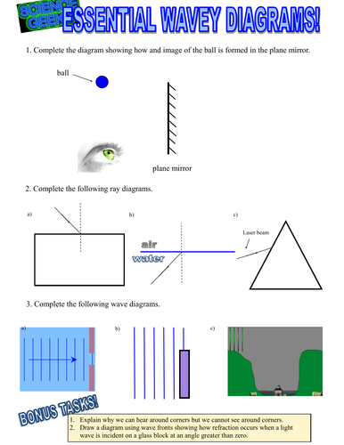 Essential Wave Diagrams for Physics | Teaching Resources