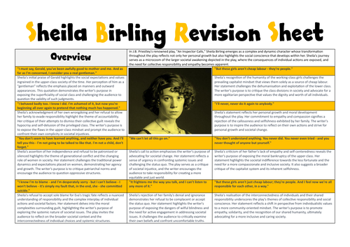 Sheila 'An Inspector Calls' | Teaching Resources