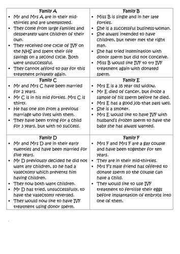 KS3 - Reprodcution - L9 - IVF | Teaching Resources