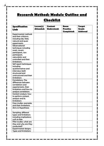 AQA A Level Psychology (New Spec) Year 1 Introduction to Research ...