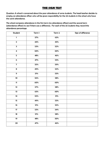 AQA A Level Psychology (New Spec) Research Methods Part 2 | Teaching ...