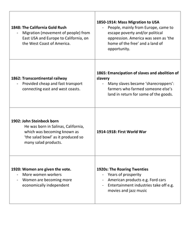 Context of Of Mice and Men | Teaching Resources