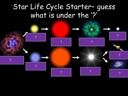 Space Scheme Lesson 4 - Application of life cycle of stars | Teaching ...