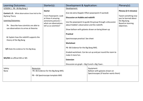 Space Scheme Lesson 6 - Red shift | Teaching Resources