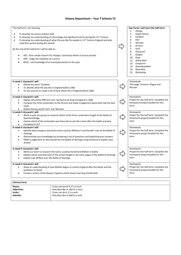 Year 7 History Scheme of learning | Teaching Resources