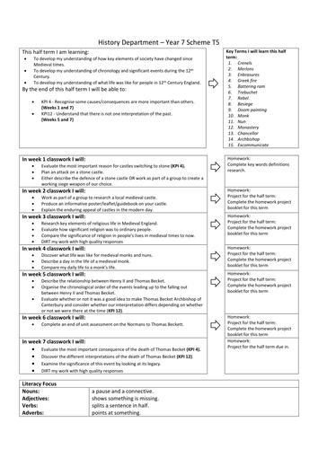 Year 7 History Scheme of learning | Teaching Resources