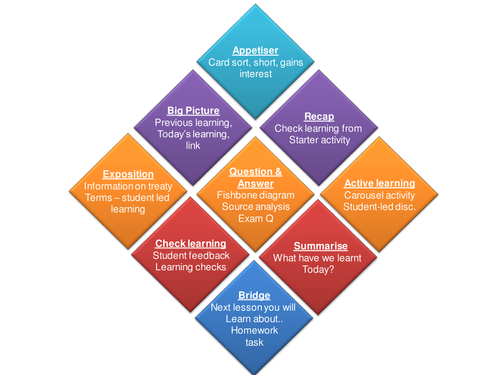 German Reactions to the Treaty of Versailles | Teaching Resources