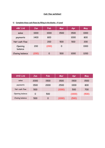 Cash Flow Presentation and Activities for KS4 L2 BTEC Business and GCSE ...