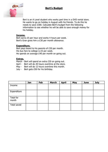 KS4 Budgets and Expenditure for L2 BTEC Business | Teaching Resources
