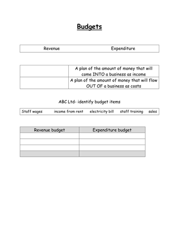 KS4 Budgets and Expenditure for L2 BTEC Business | Teaching Resources