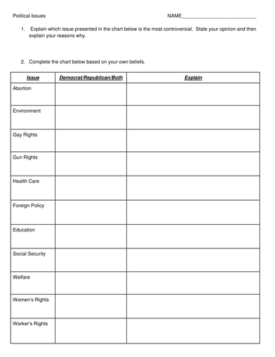 Democrat vs. Republican Platform Issues | Teaching Resources