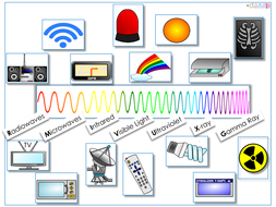 Electromagnetic Waves Cut and Stick/Worksheet | Teaching Resources