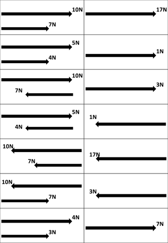New AQA (2016) Year 1 Physics (AS) - Forces in Equilibrium: Vectors and ...