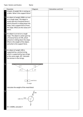 New AQA (2016) Year 1 Physics (AS) - Forces in Equilibrium: Balanced ...