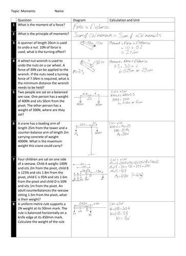 New AQA (2016) Year 1 Physics (AS) - Forces in Equilibrium: Moments ...