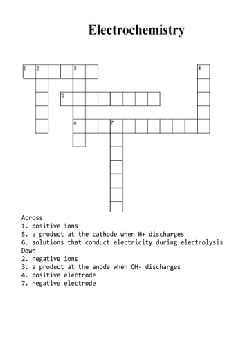 Electrolysis Plenary Activity | Teaching Resources