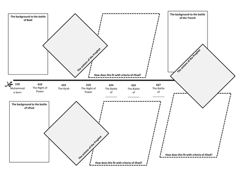 Islam and Just War | Teaching Resources
