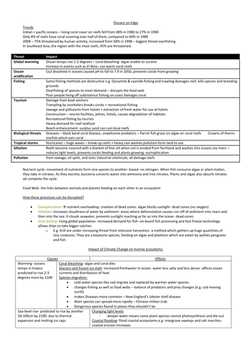Oceans on Edge- Geography GCSE | Teaching Resources