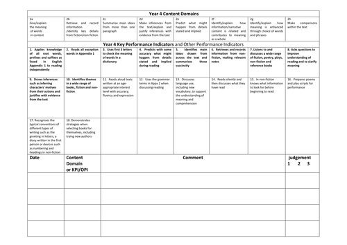 Reading Teacher Assessment-A Bank of Comments for Teachers linked to ...