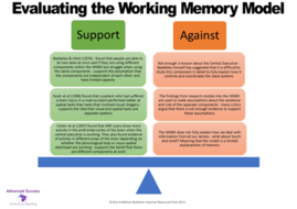 Poster - Memory - Evaluating the Working Memory Model | Teaching Resources