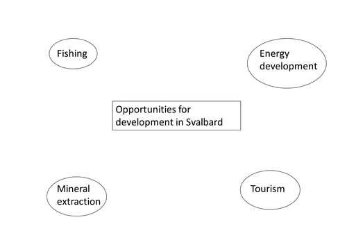 Svalbard - Cold Environments Case Study | Teaching Resources Svalbard - Cold Environments Case Study | Teaching Resources