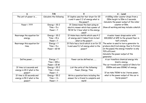 New AQA Physics (Energy Unit) - Power (energy transfer) | Teaching ...
